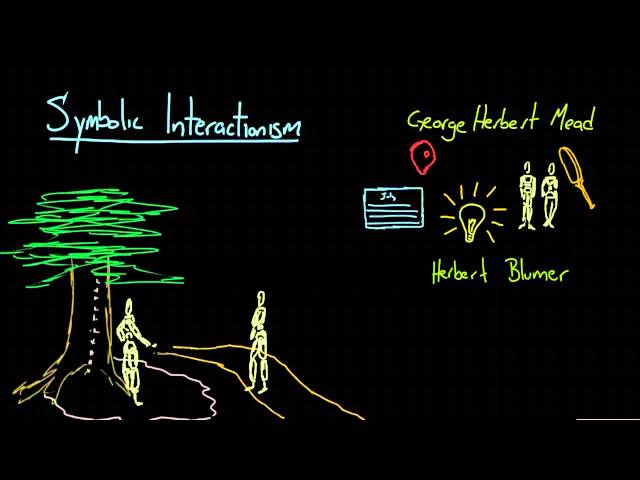 Understanding Symbolic Interactionism: A Deep Dive into Social ...