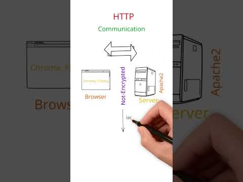 60-Sec-Hack: Common Ports and Vulnerabilities (443 - HTTPS)