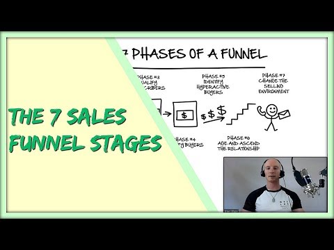 Sales Funnel Stages – Discover The 7 Stages Of A Sales Funnel – Marketing Funnel Stages