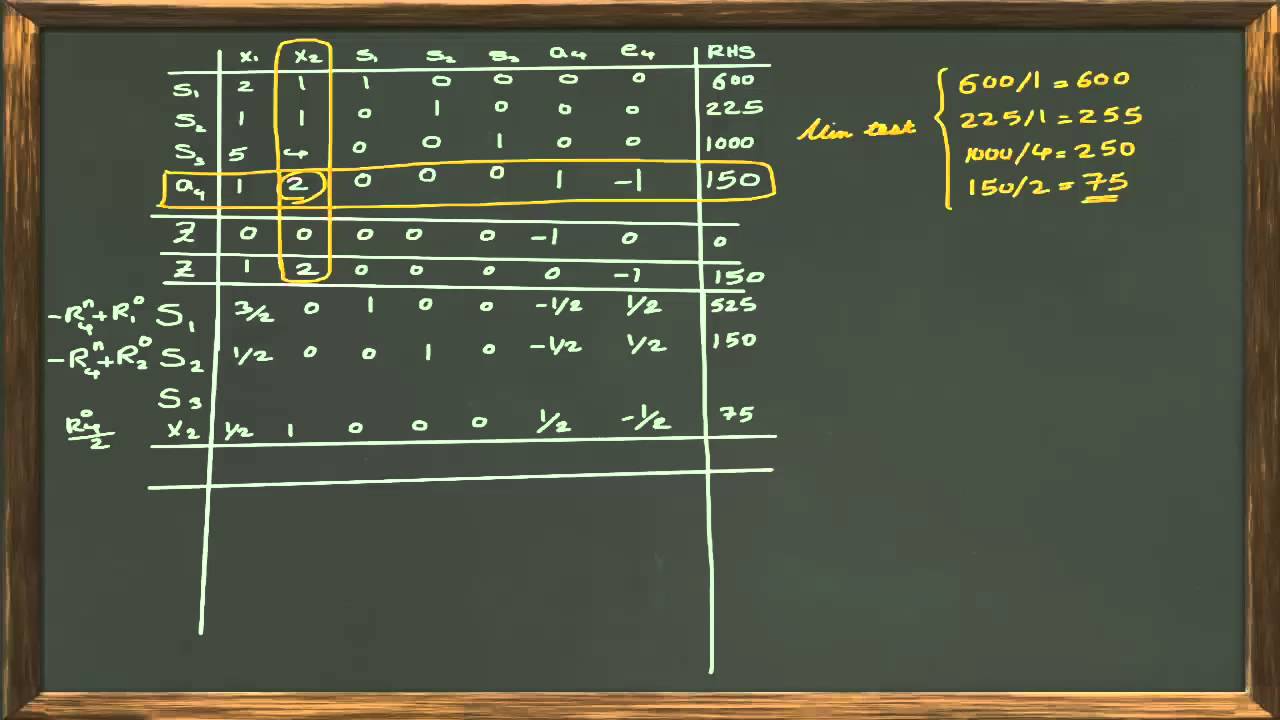 How to Solve a Linear Programming Problem Using the Two Phase Method