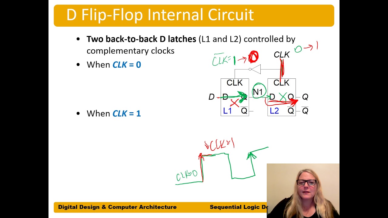 DDCA Ch3 - Part 5: D Flip-Flop