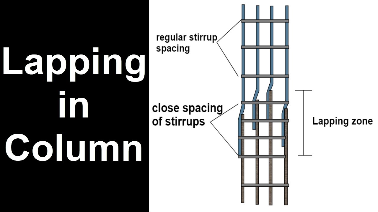 Basic Rules for Lapping in Column