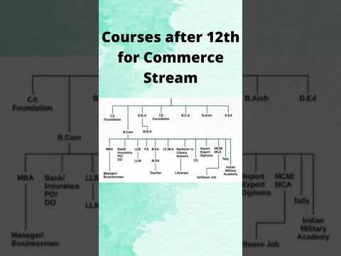 Career Options For Commerce Student after 12th.#education #trending #commerce #students #graduation