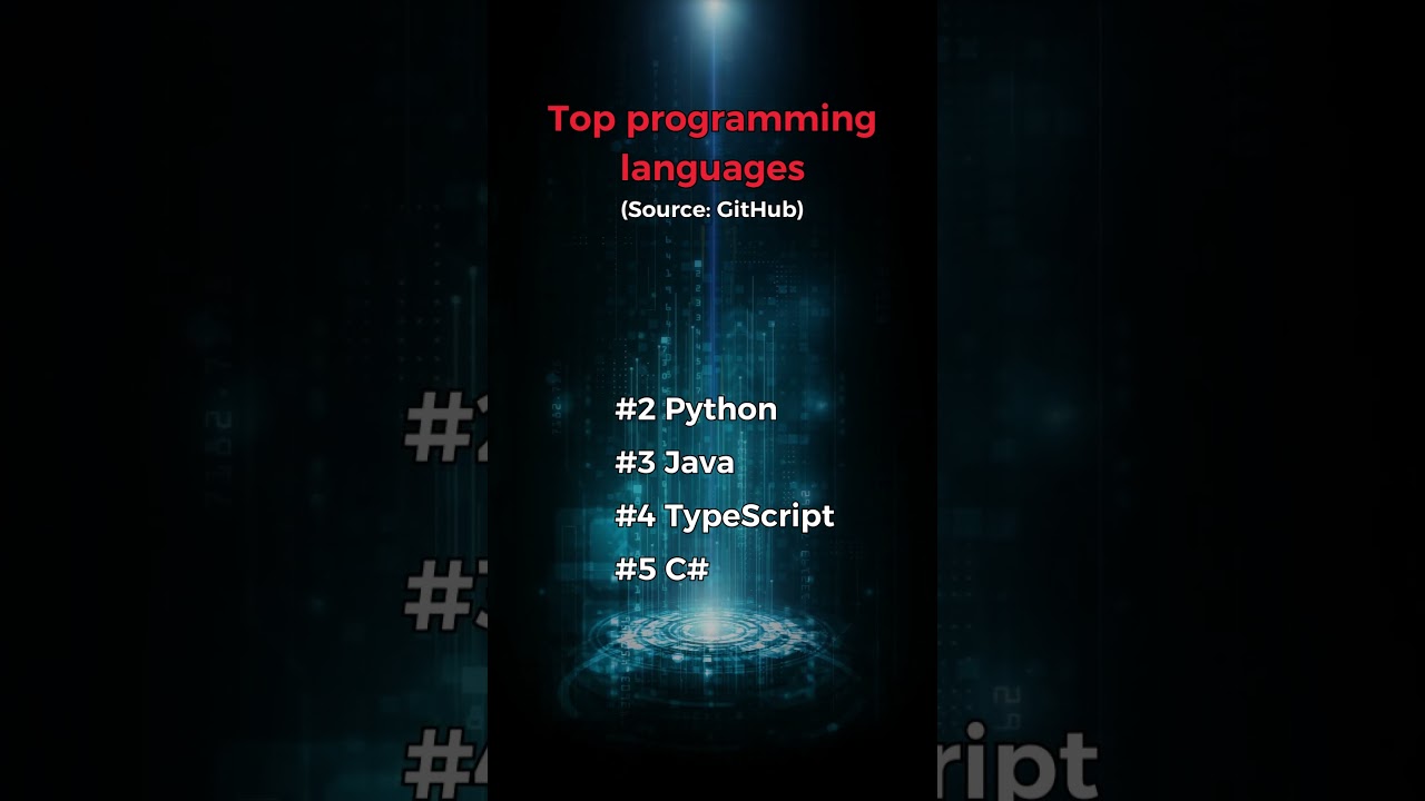 Top programming languages #techtok #programming #coding #tech #developers #python #cplusplus #java