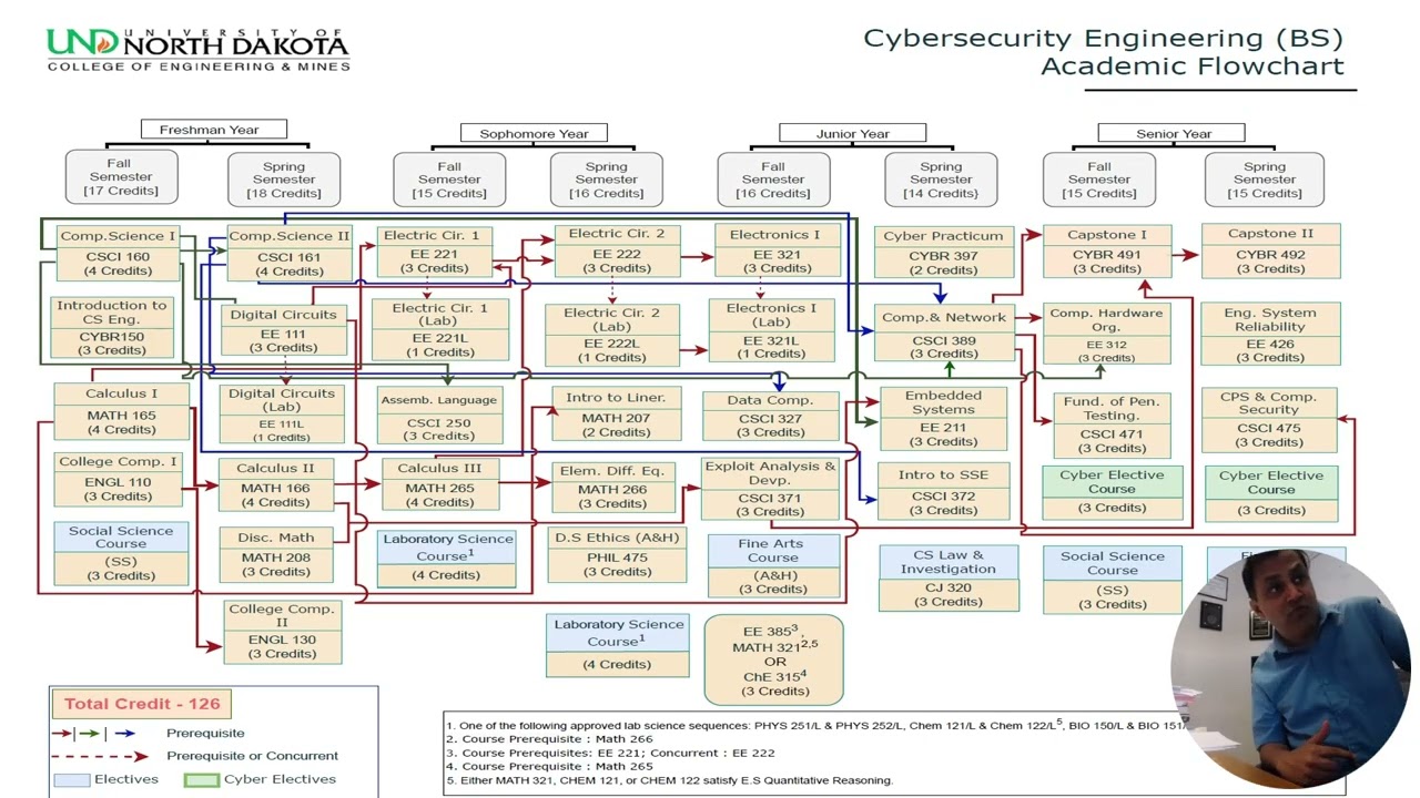 Cybersecurity Engineering Program Overview