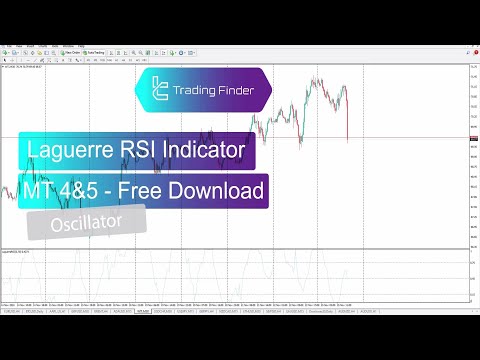 Laguerre RSI Indicator in MT 4 | Free Download Trading Indicator for MetaTrader 4