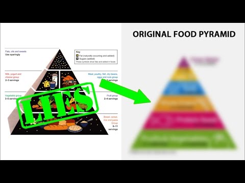 How Giant Food Corporations Shaped the Food Pyramid