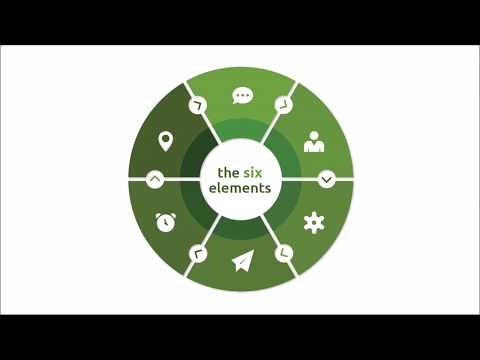 The Six Elements Of Marketing Collateral