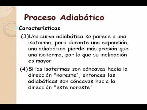 PROCESO ADIABATICO | Fisica II