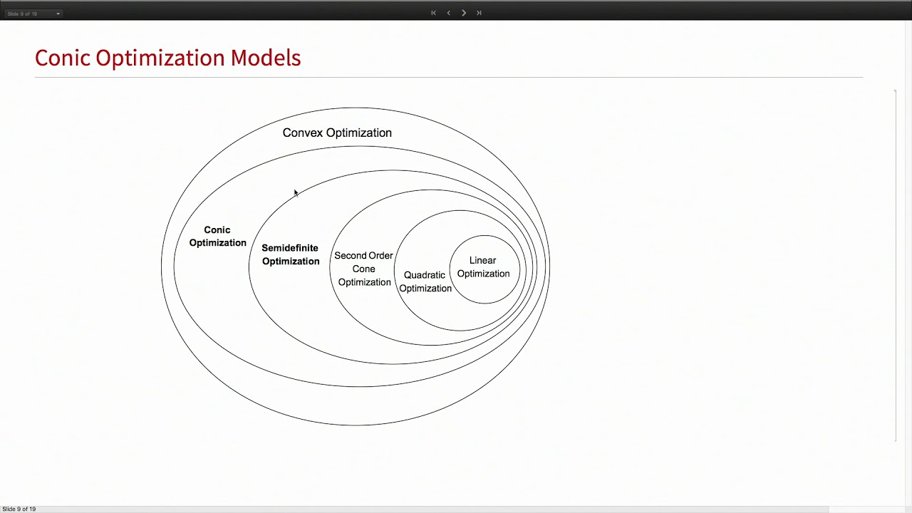 Mixed Integer Convex Optimization