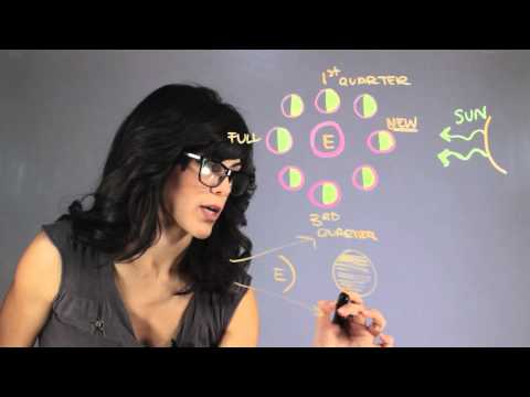 What Is the Difference Between a Full Moon & an Eclipse? : Outer Space