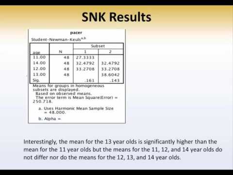 Introduction to Statistics in Human Performance - 11 5 Three Way ANOVA