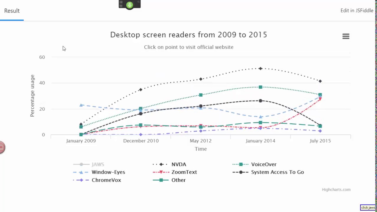 Accessible interactive chart (Dragon voice input & Highcharts) Part 2