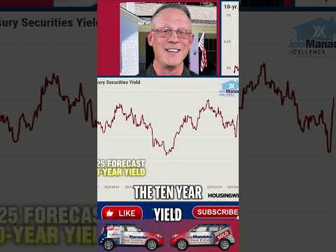 Mortgage Rate Rollercoaster: 2025 Housing Market Shock!