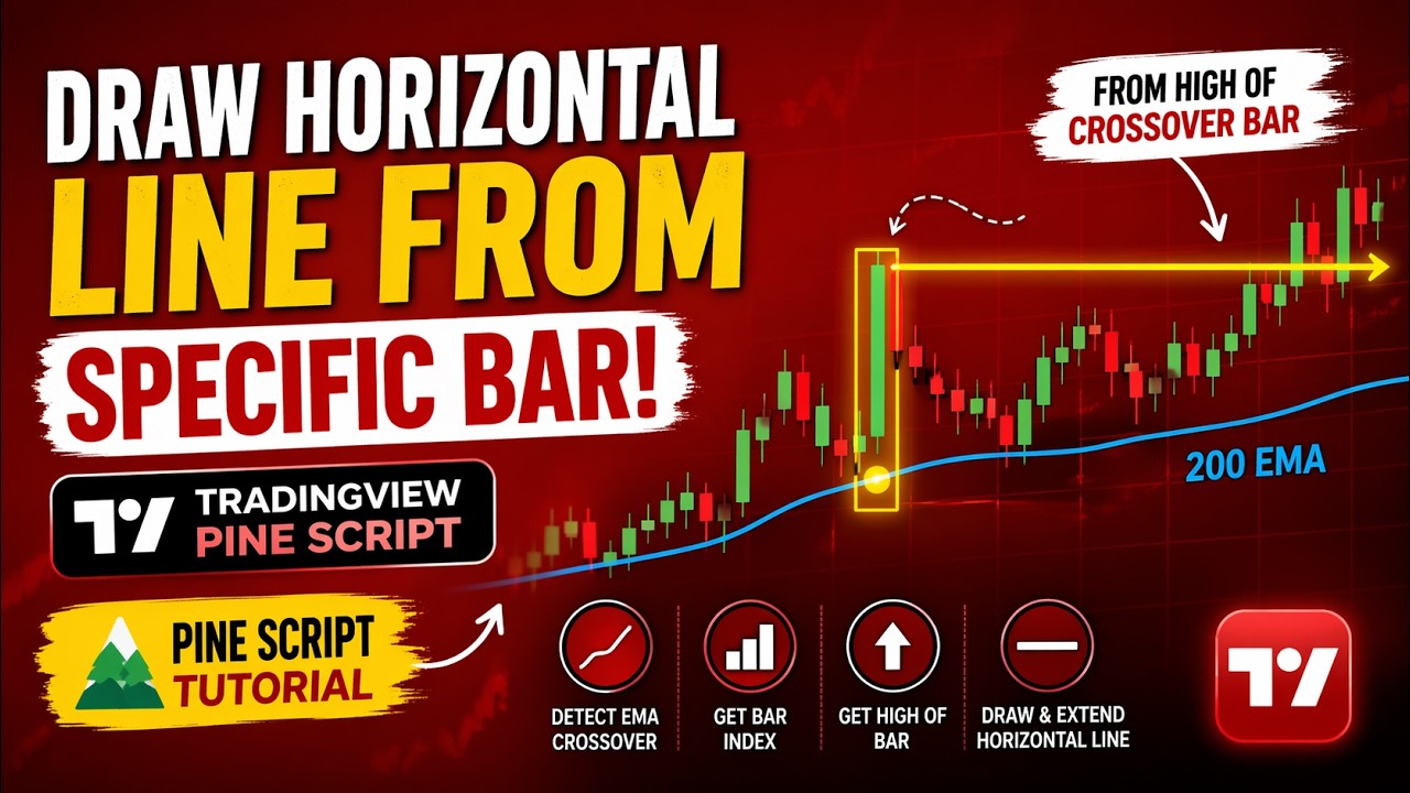 TRADINGVIEW--PINE SCRIPT: PLOT HORIZONTAL LINE FROM A CUSTOM POINT || TUTORIAL.