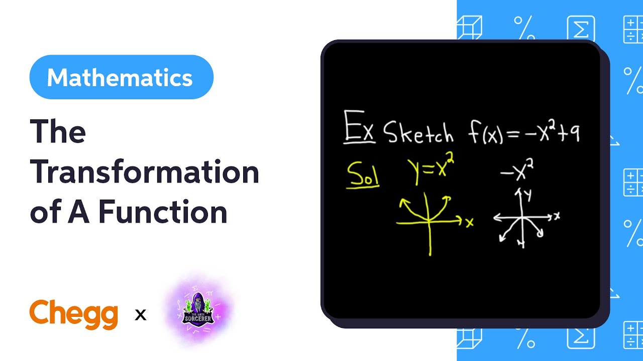 The Transformation of A Function Ft. The Math Sorcerer