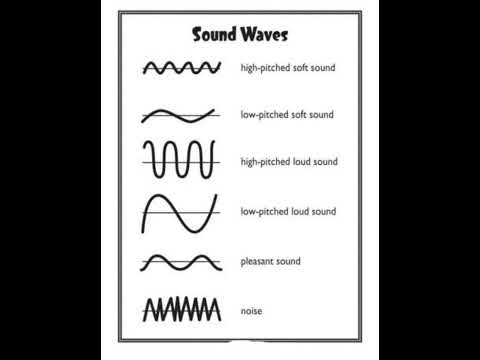 Types of Sound Waves π #physics #learning #study #wavesounds
