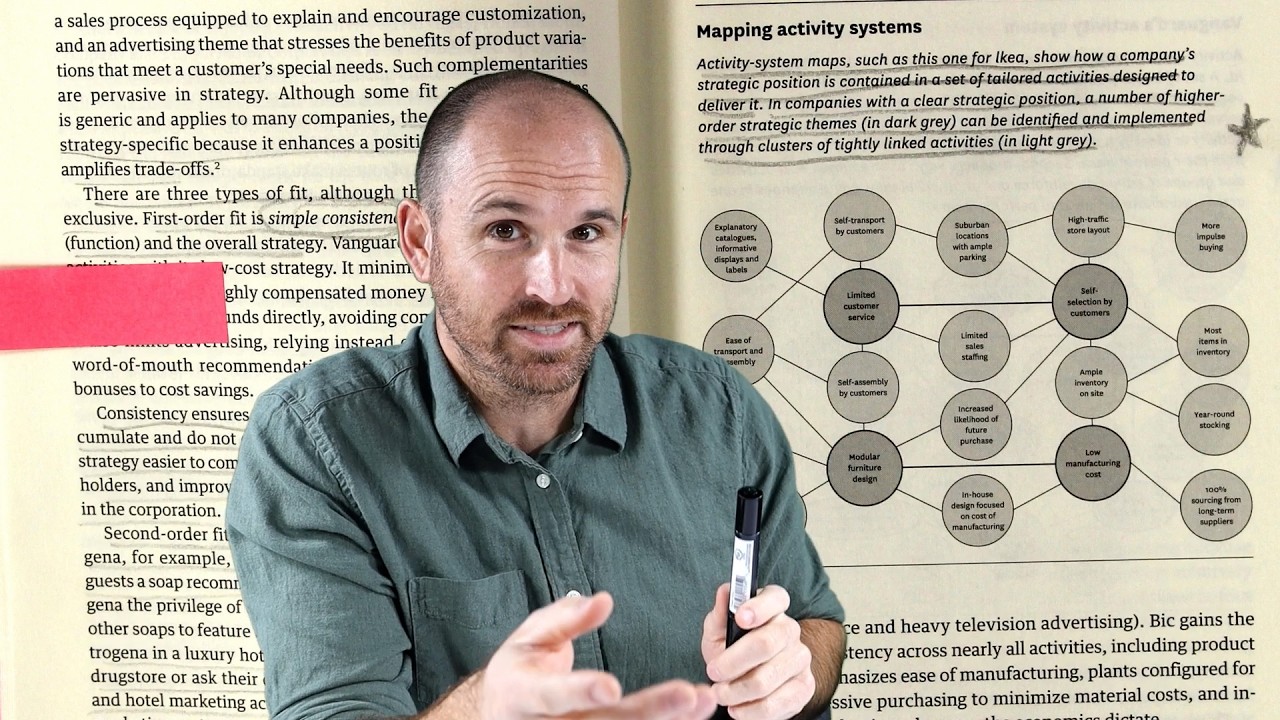 Strategy Made Visual: The Activity System Map