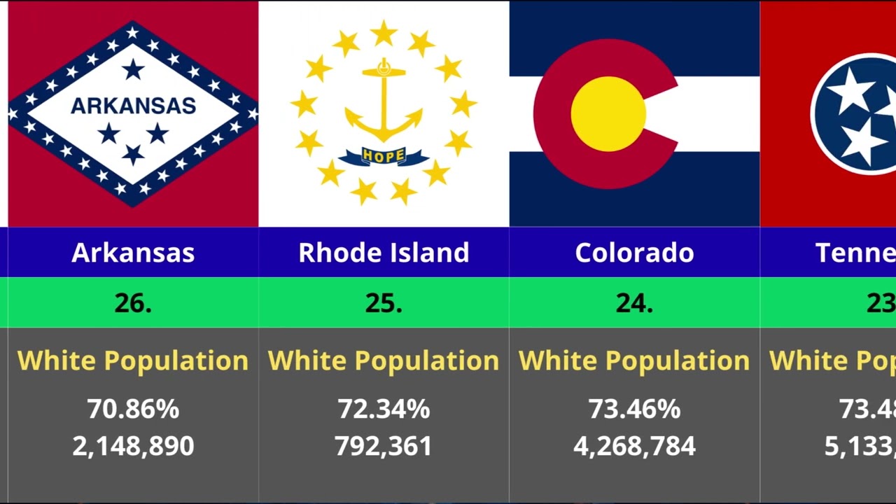 White Population Percentage in Every U.S. State