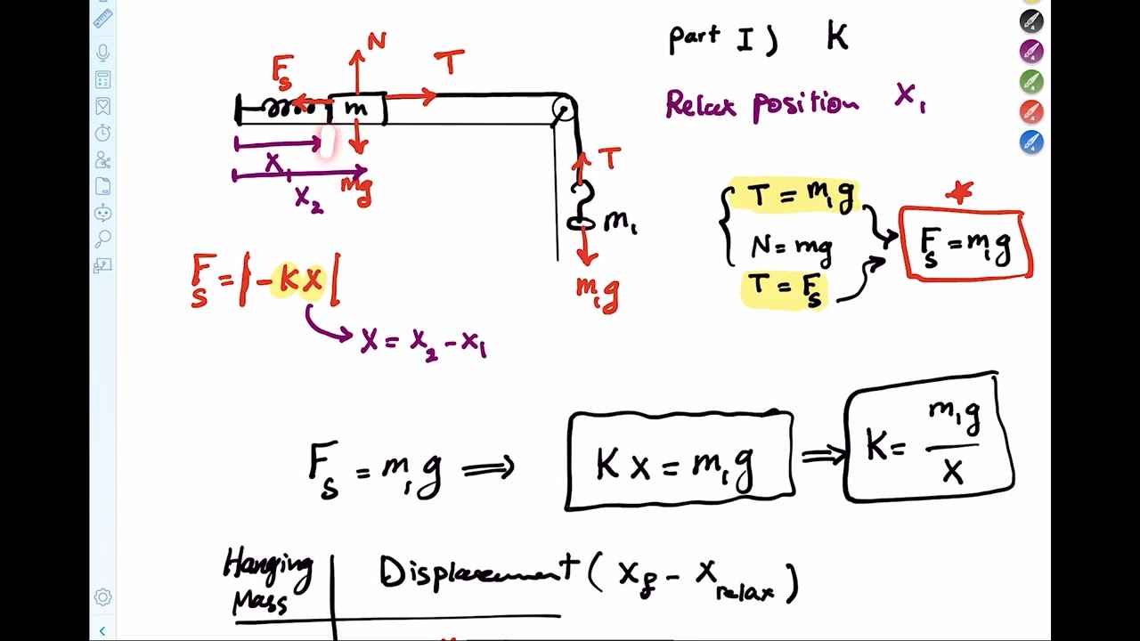 Resonant Frequency Lab