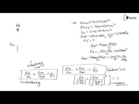 Numerical 12: Factor of safety calculation - Design for Fatigue load ...