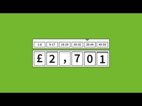 Asda Money | Car Insurance | What are car insurance groups?