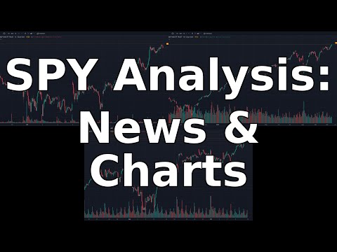 SPY Analysis: - News & Charts - October 14, 2024