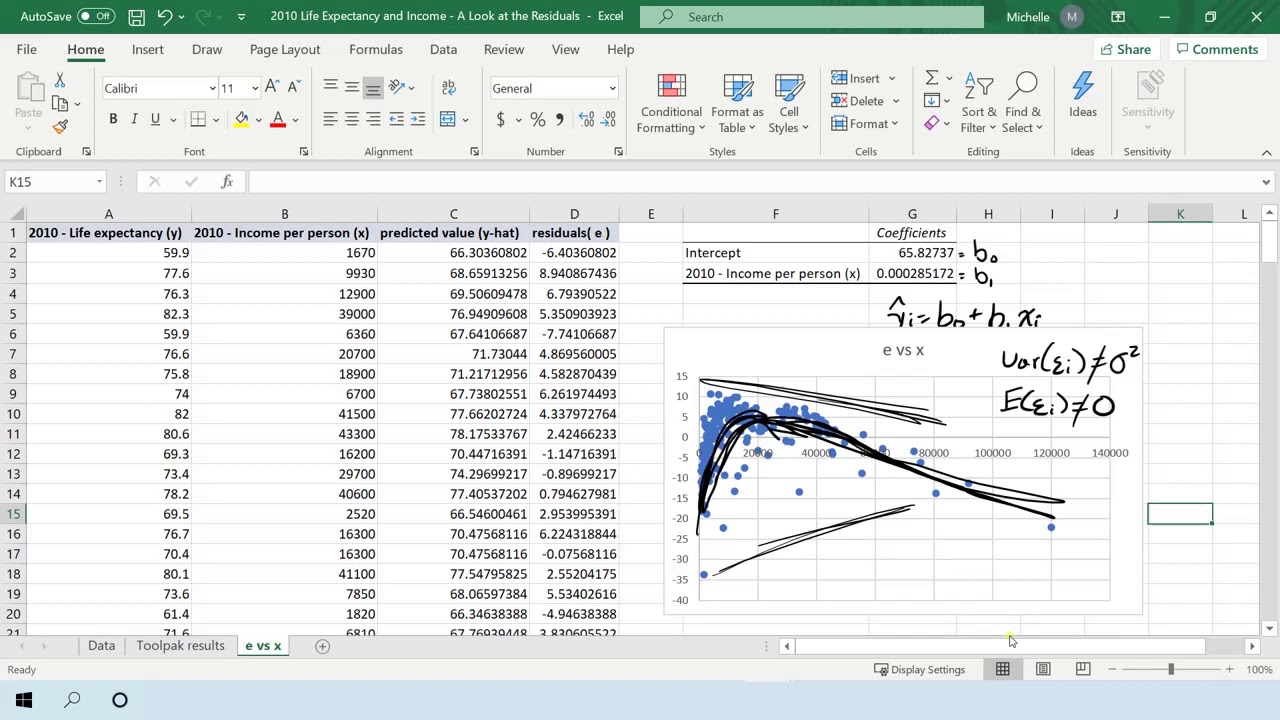 Checking Model Assumptions in Excel