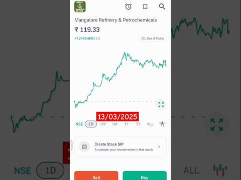 Mangalore refinery & petrochemicals Share | price on 13/03/25 #stockmarket