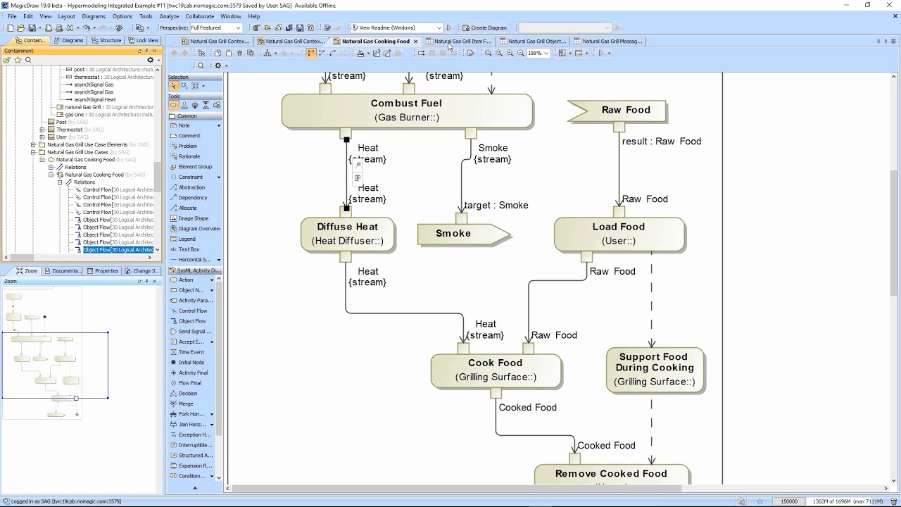 Hypermodeling: Item Flow Error Checking