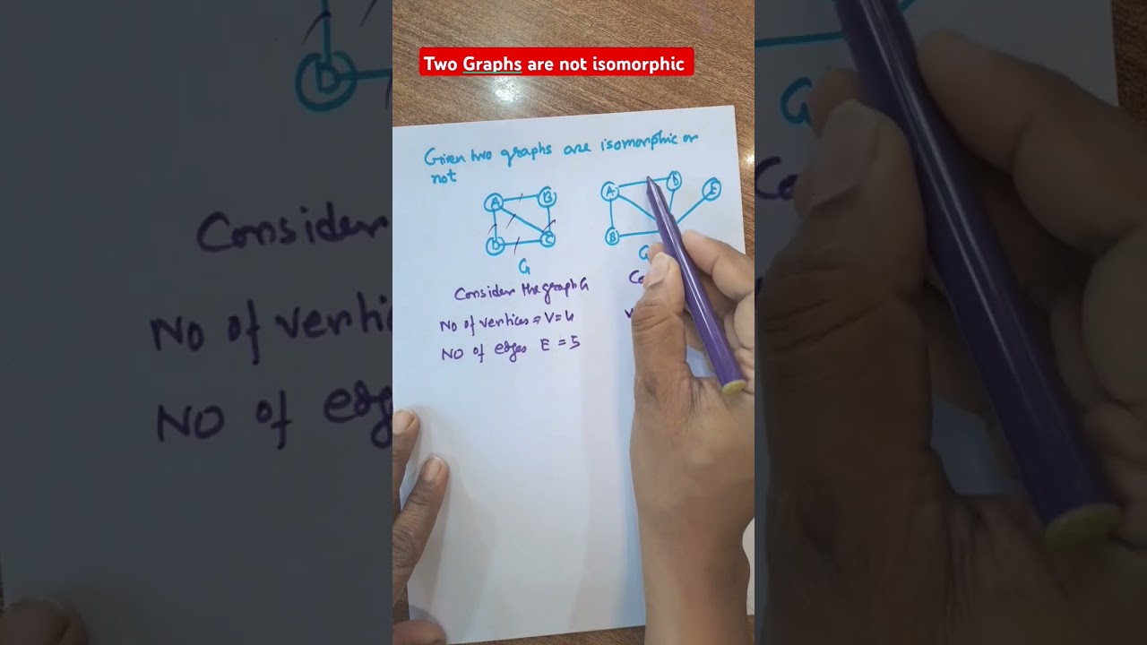 Two Graphs are  Isomorphic or not  #isomorphism #education #yshorts