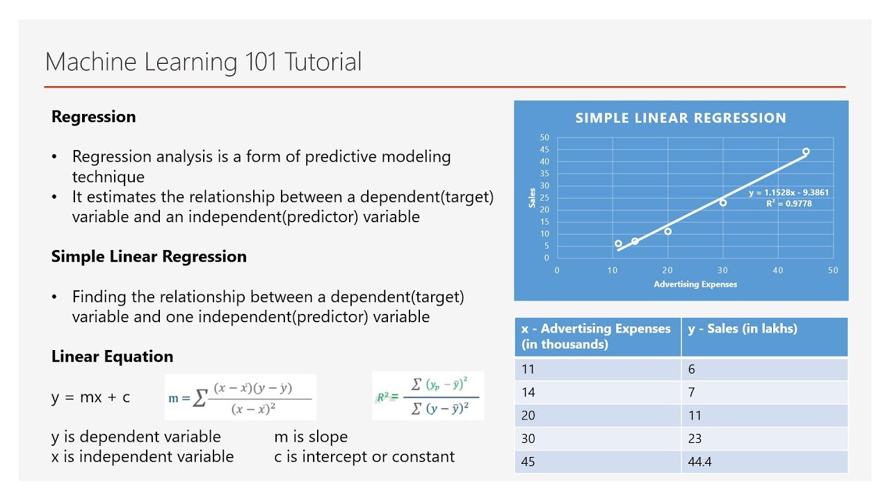 Linear Regression using Python | Machine Learning 101 Tutorial | Part 2 | DM | DataMaking