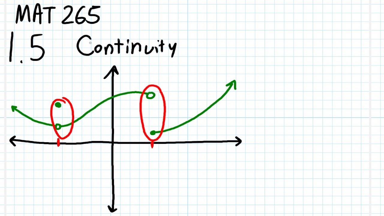 MAT265 Section 1.5 Continuity