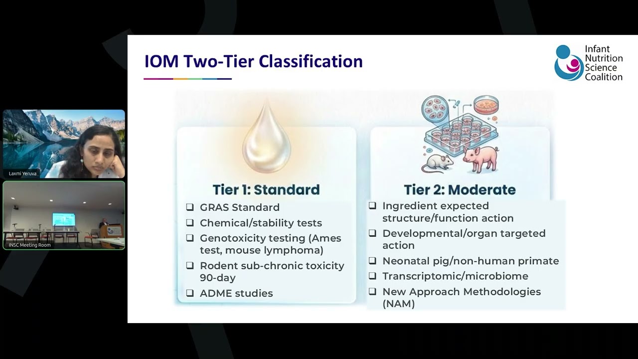 Session 2: Preclinical Models for Evaluating Functional Ingredients