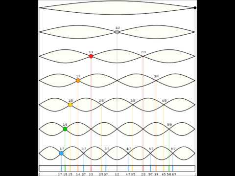 Seventh Overtone Music