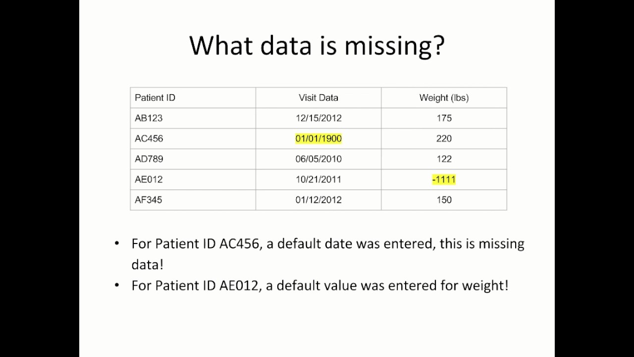 Data Visualization   Unit 3