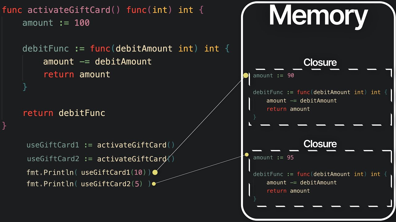 Closures | In 210 Seconds