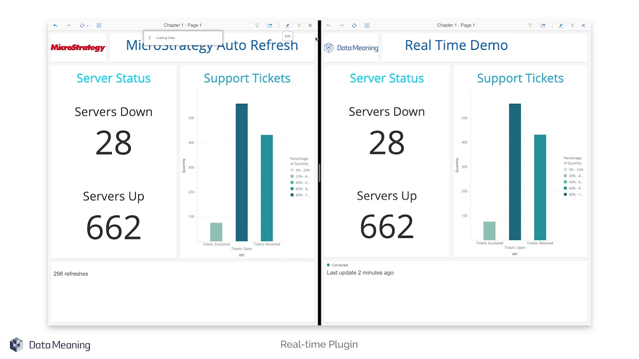 Data Meaning Real-Time Analytics Tool