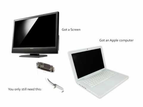 Apple mini-DVI to DVI adaptors promo