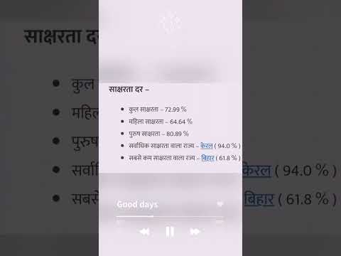 Literacy Rate Of India||#indian||#shorts||#viralshorts||#gkshorts||