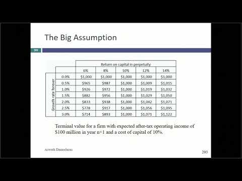 Session 11: Terminal Value, Picking the right DCF Model and First Loose Ends