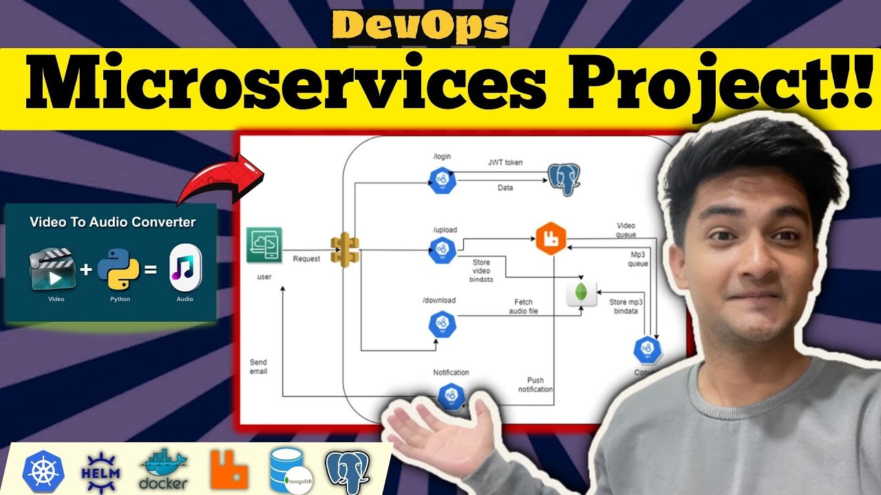 DevOps Project: Video to Audio Python Microservices App on Kubernetes