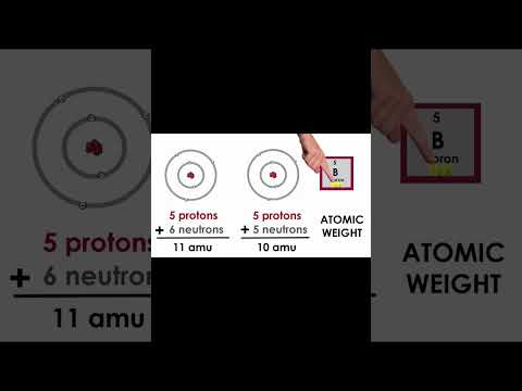 Atomic Weight - Chemistry 101 #Chemistry #Shorts