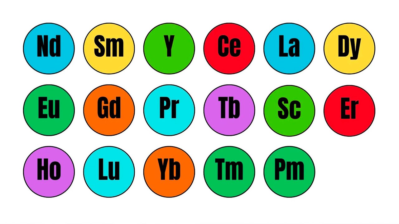 Every Rare Earth Explained in 8 Minutes