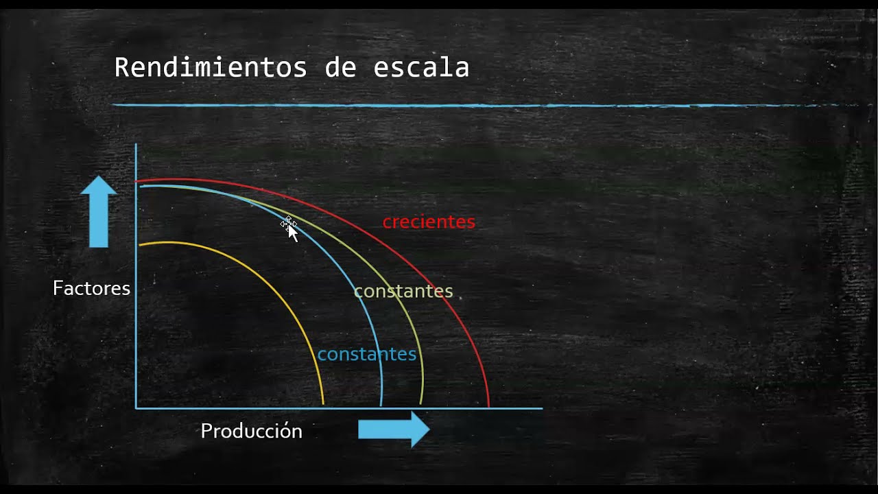 Que son los rendimientos a escala