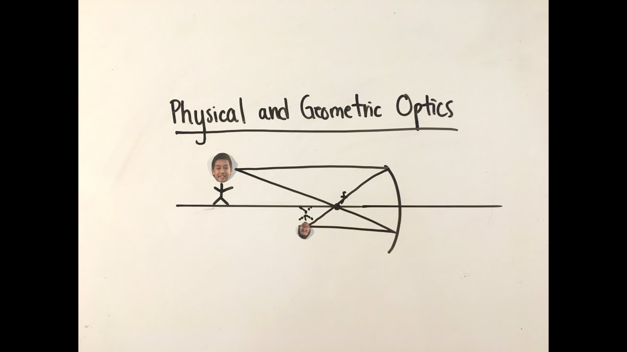 Physical and Geometric Optics (AP Physics 2)