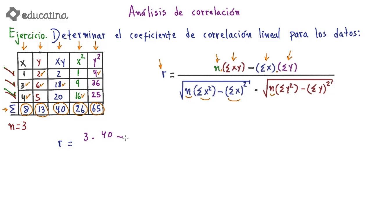 Educatina - Análisis de correlación
