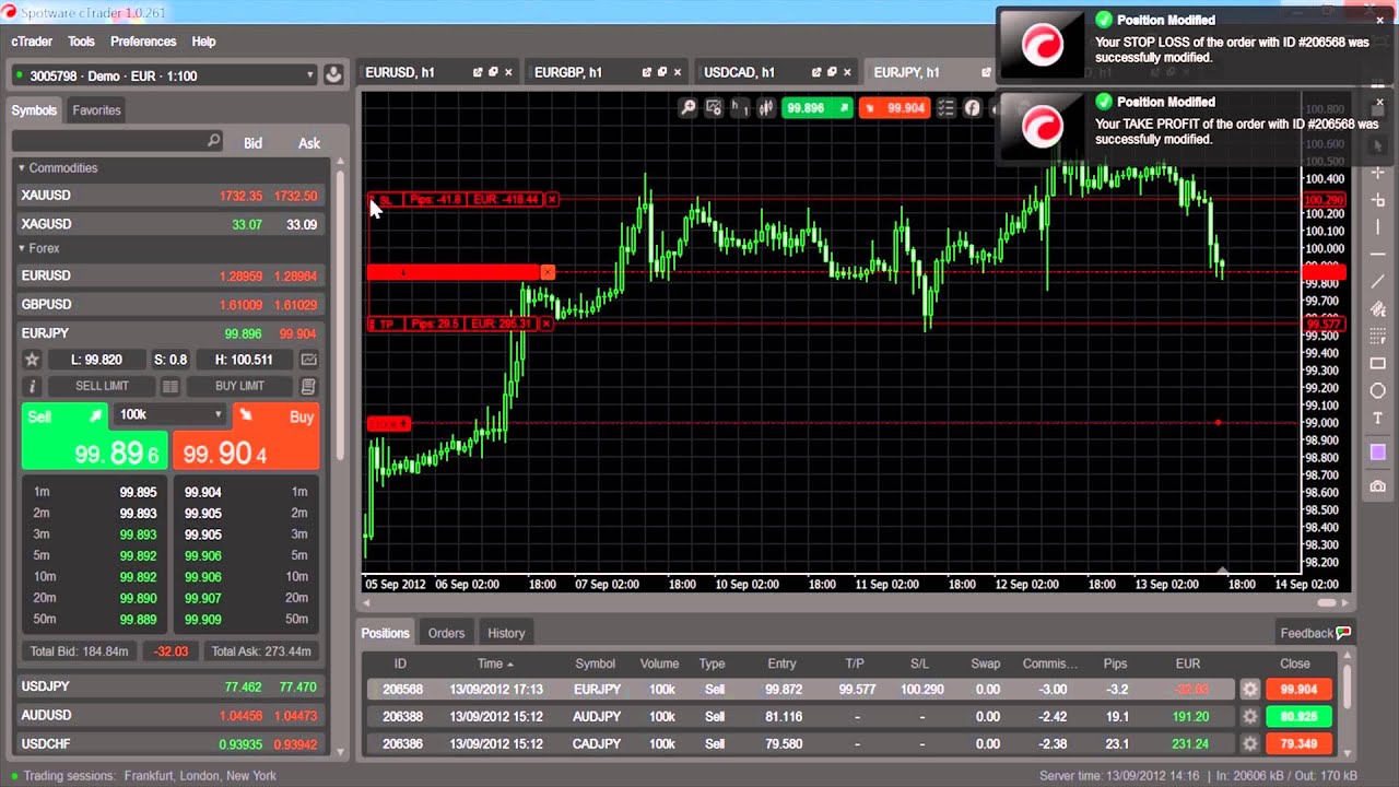 Chart Trading - cTrader
