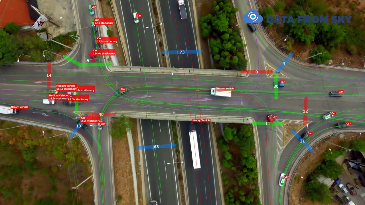 DataFromSky   multilevel intersection