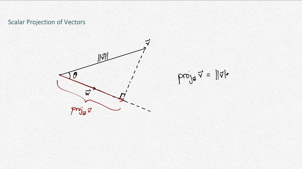 Scalar Projection of a Vector